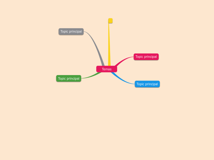 Temas - Mind Map